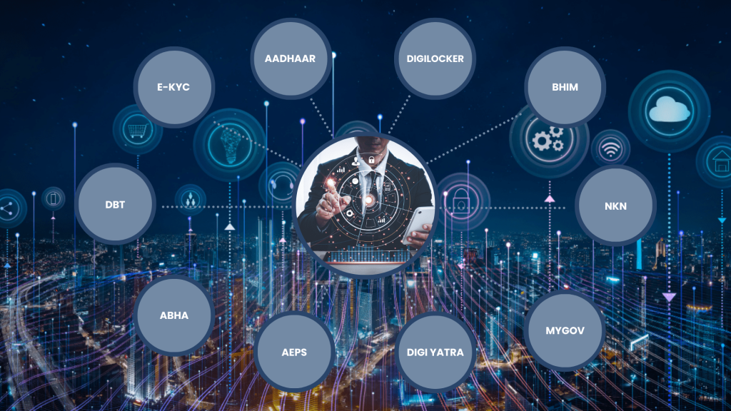 Digital Public Infrastructure | Plutus IAS