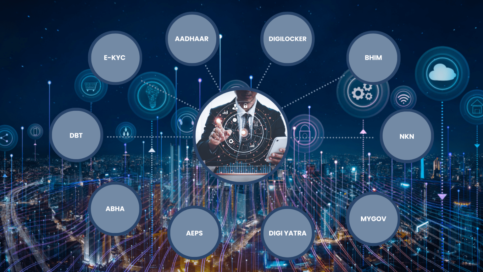 Digital Public Infrastructure | Plutus IAS