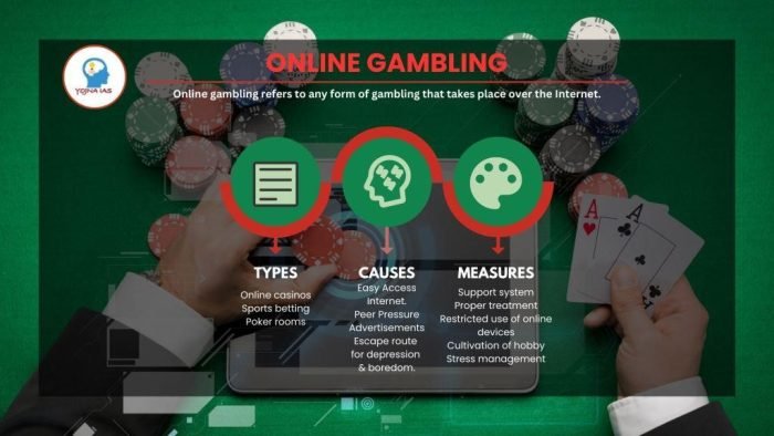ONLINE GAMBLING - Best IAS Coaching in Delhi - Yojna IAS