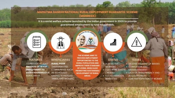 MGNREGS | Plutus IAS
