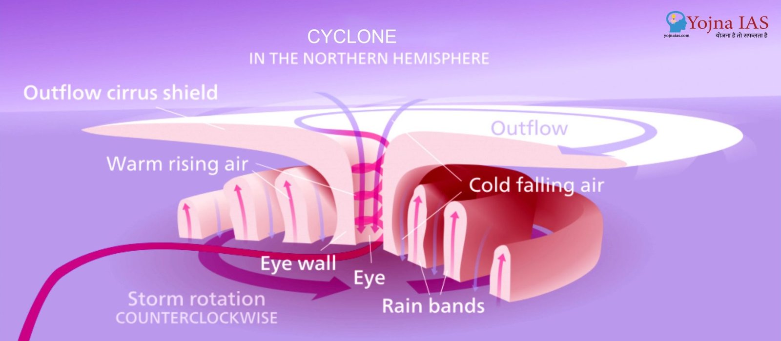 Equatorial Origin Cyclones and Pacific Decadal Oscillation
