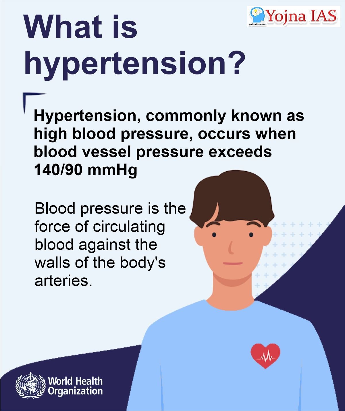 WHO Releases Global Report on Hypertension - Best IAS Coaching in Delhi ...