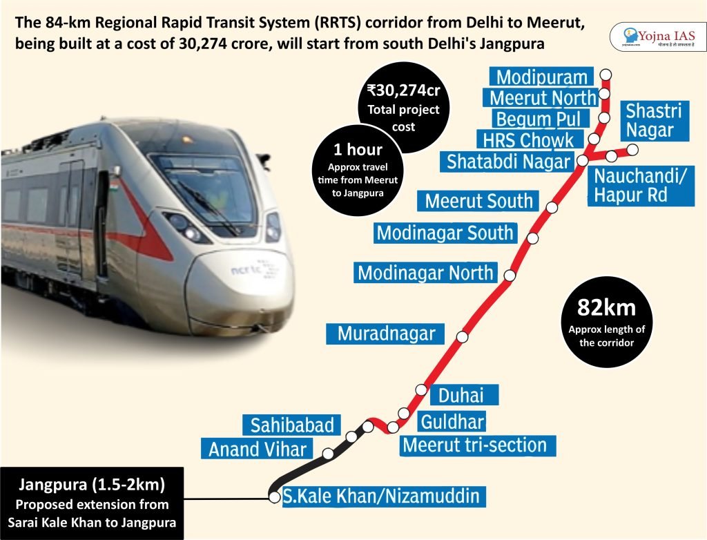 Delhi-Meerut Regional Rapid Transit System (RRTS) - Best IAS Coaching ...