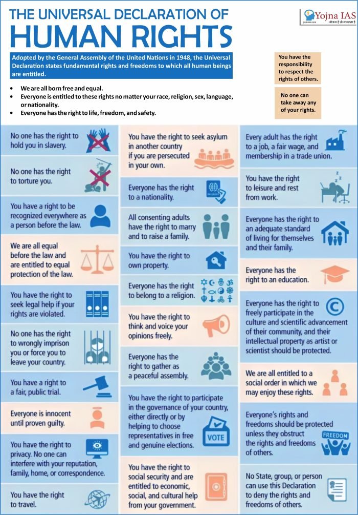 Universal Declaration of Human Rights (UDHR) - Best IAS Coaching in ...