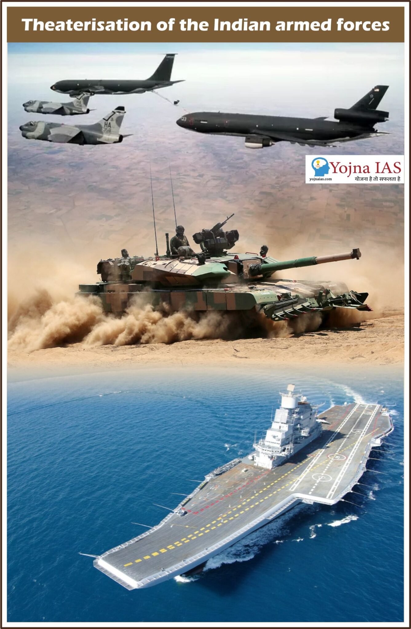 Theaterisation of Armed Forces - Best IAS Coaching in Delhi - Yojna IAS